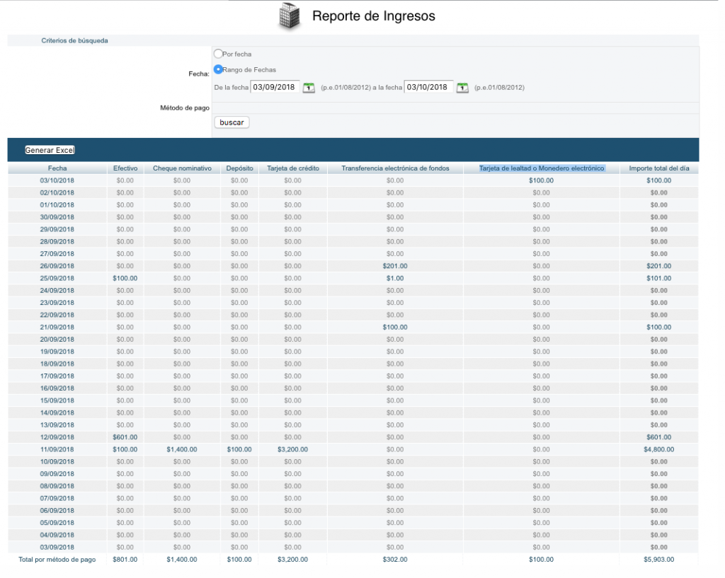 Monedero Electrónico en Programa de Lealtad con Punto de Venta PV1Punto ...